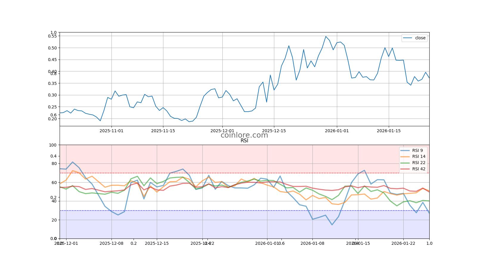 Impossible Cloud Network RSI indicator