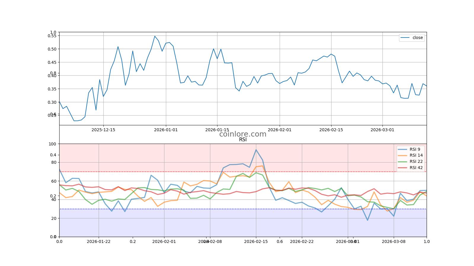 Impossible Cloud Network RSI indicator