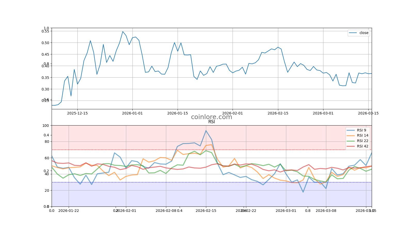 Impossible Cloud Network RSI indicator