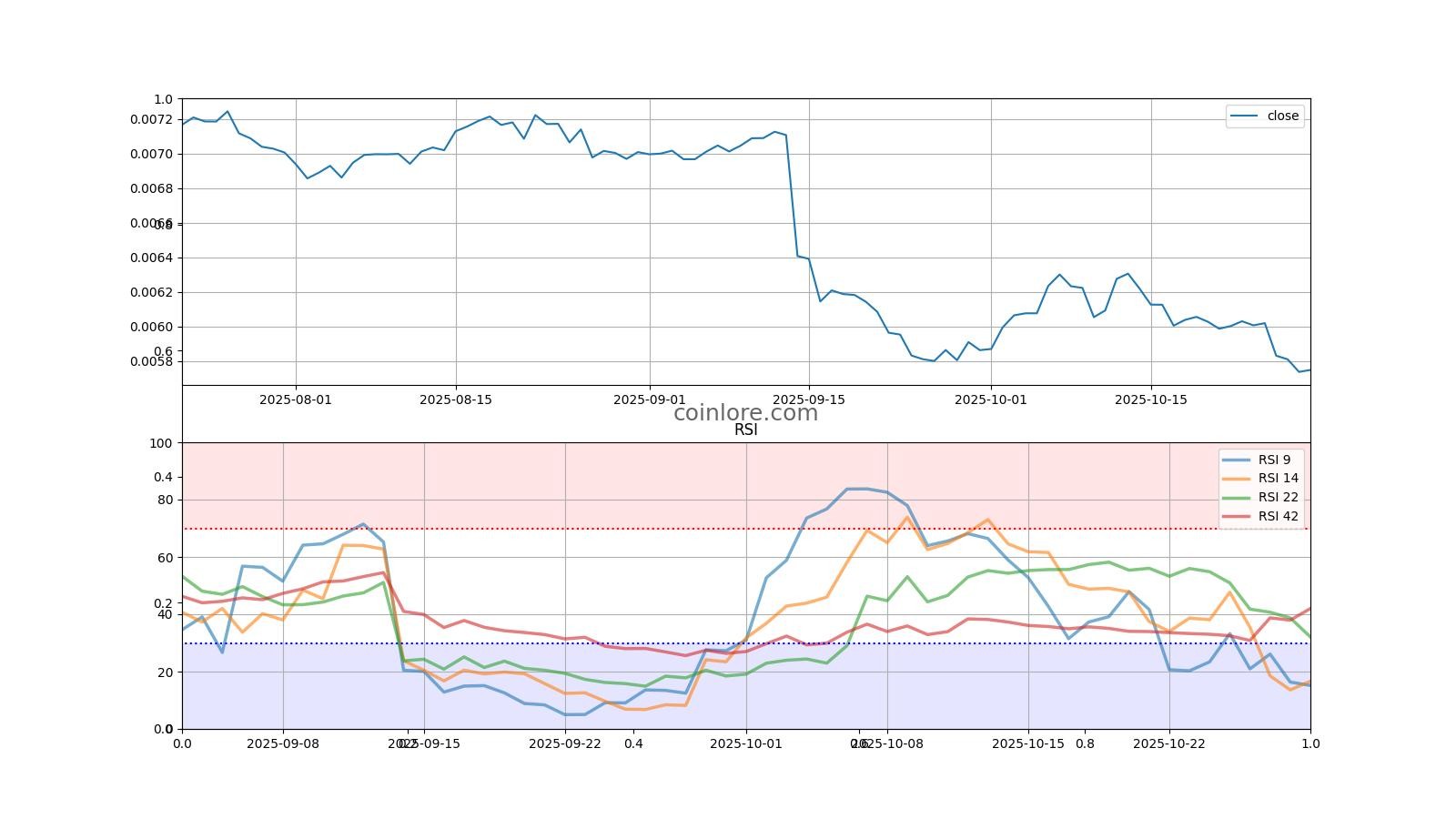 Impossible Finance RSI indicator