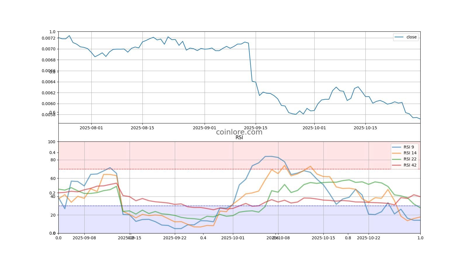 Impossible Finance RSI indicator