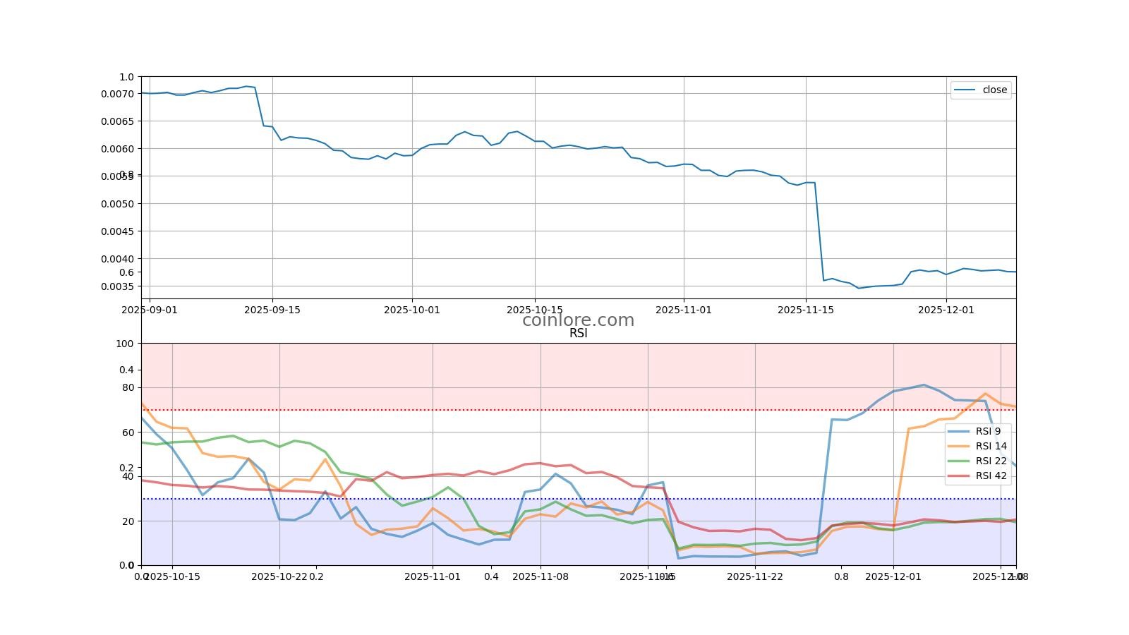 Impossible Finance RSI indicator