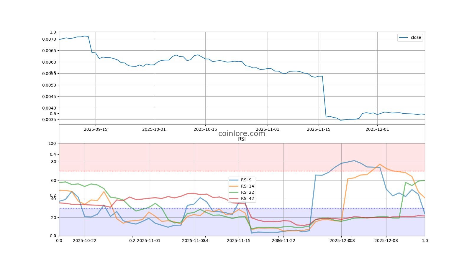 Impossible Finance RSI indicator
