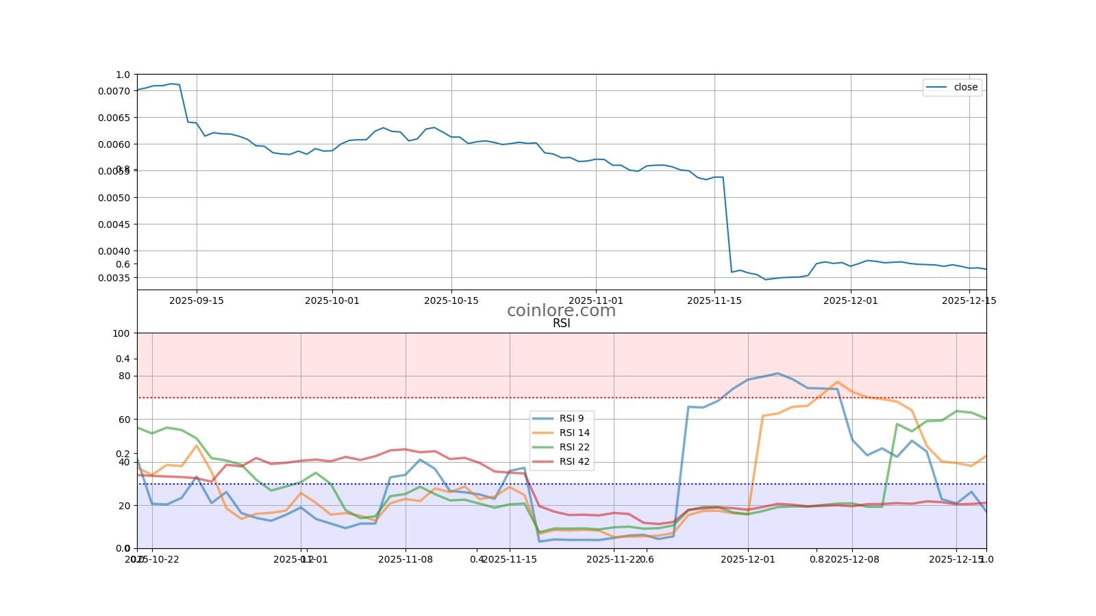 Impossible Finance RSI indicator