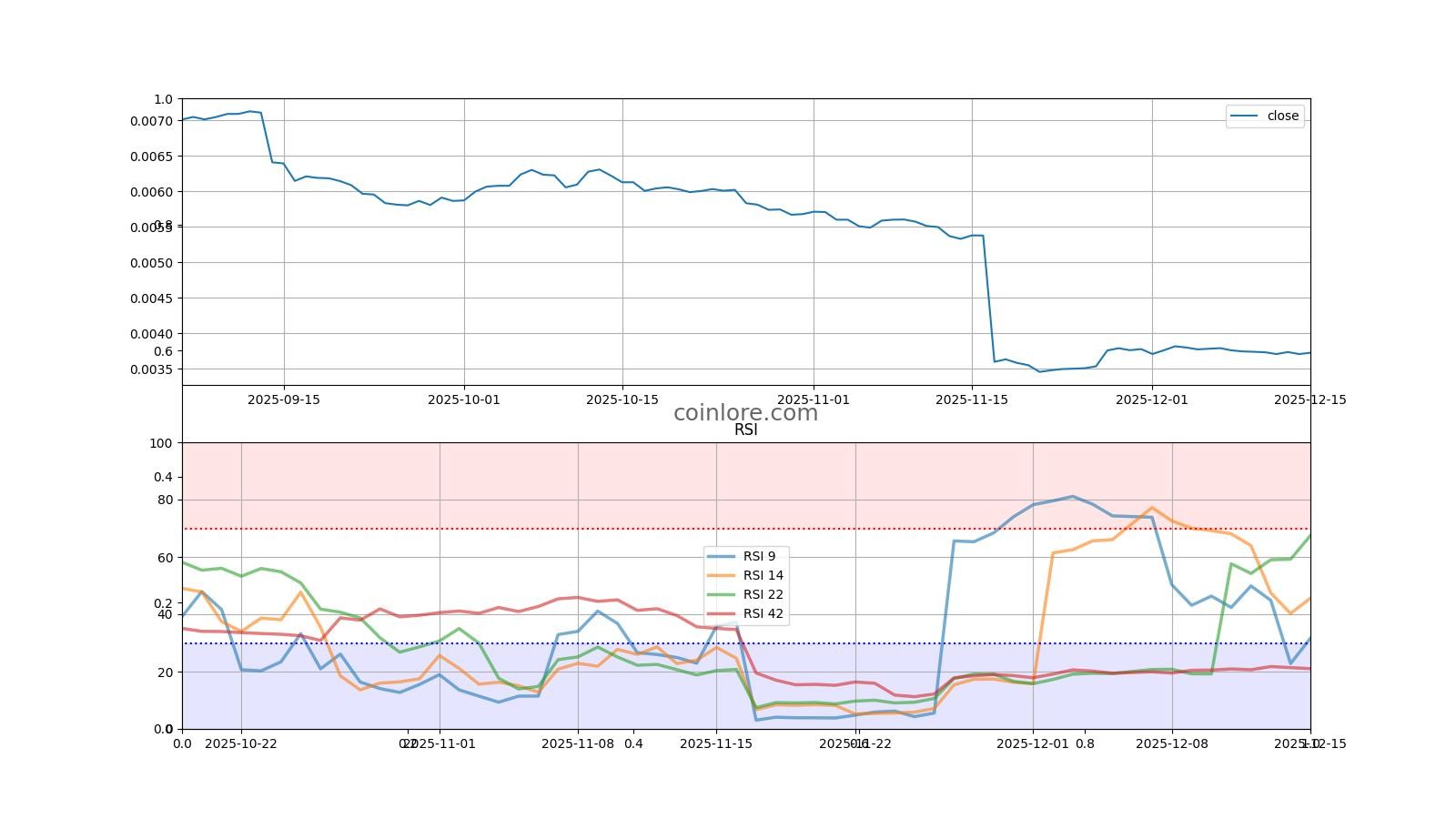 Impossible Finance RSI indicator