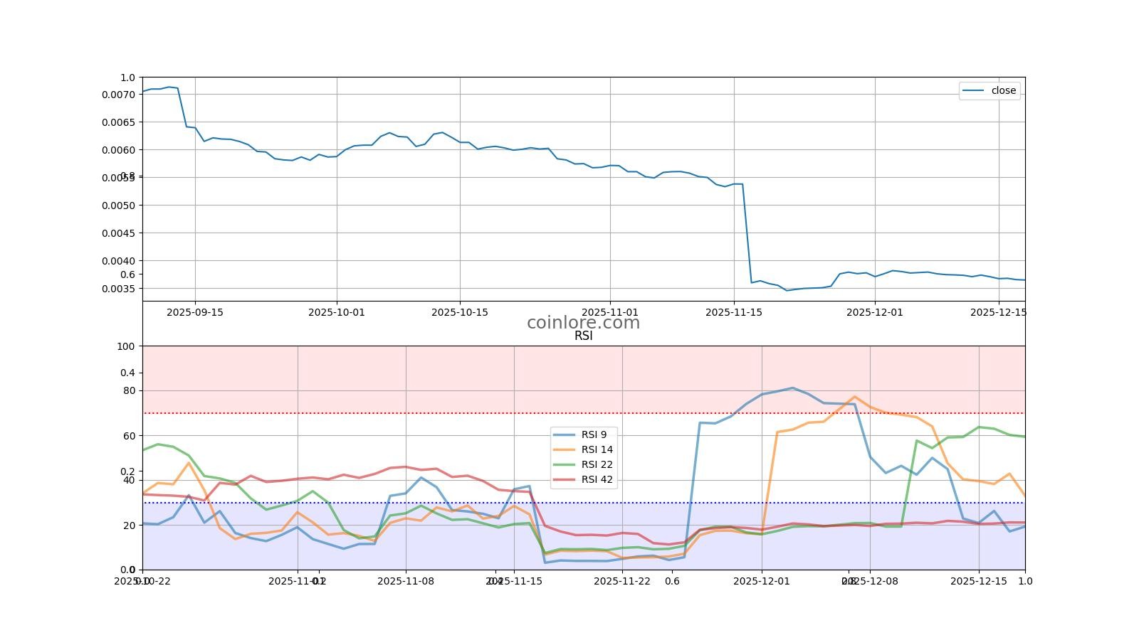 Impossible Finance RSI indicator