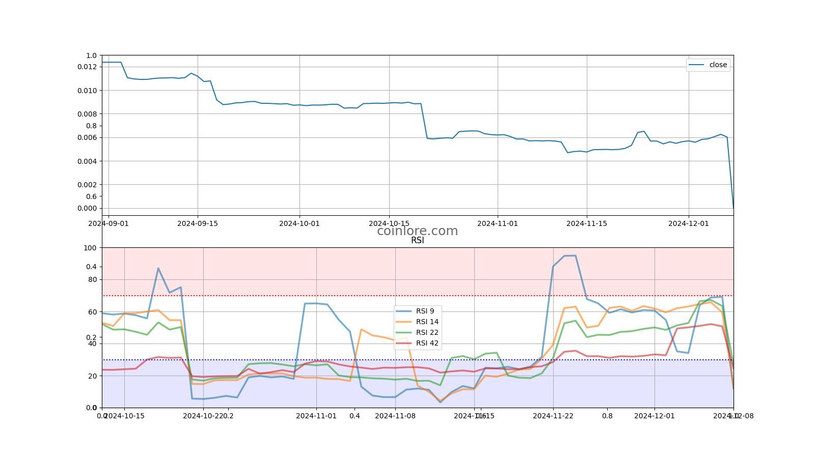 Impossible Finance RSI indicator
