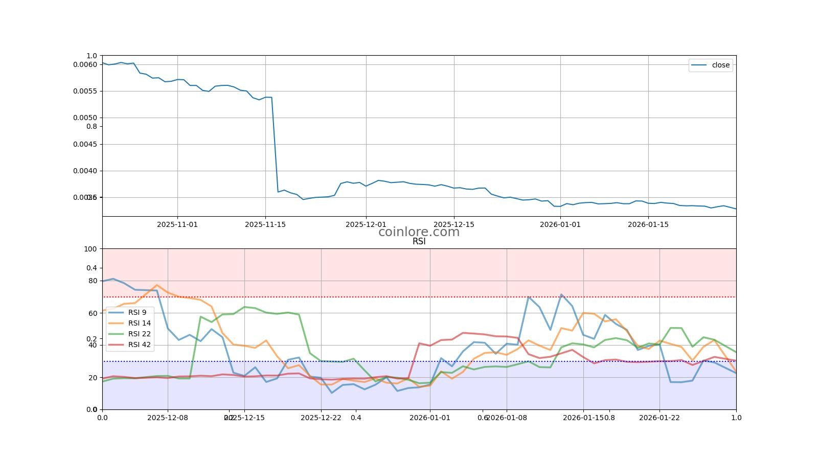 Impossible Finance RSI indicator