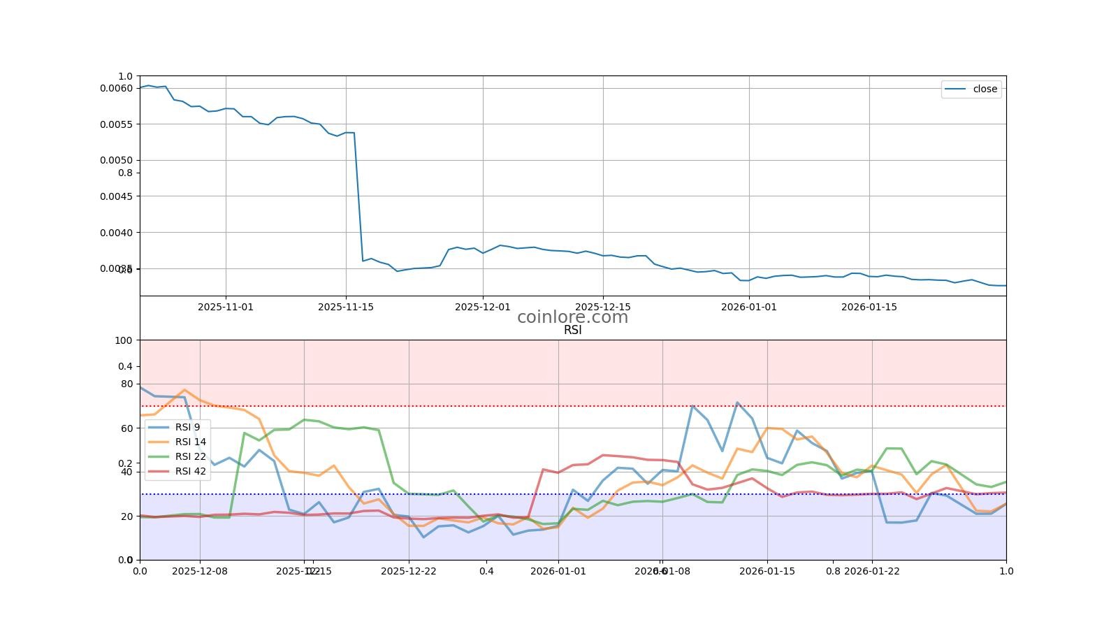 Impossible Finance RSI indicator