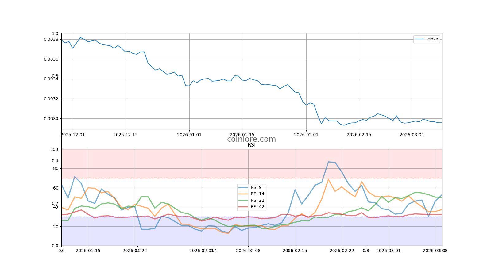 Impossible Finance RSI indicator