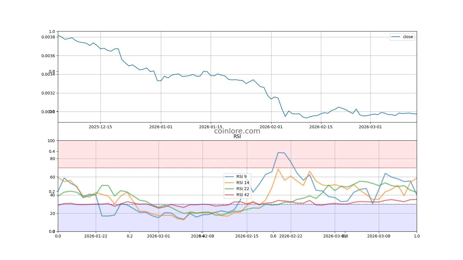 Impossible Finance RSI indicator