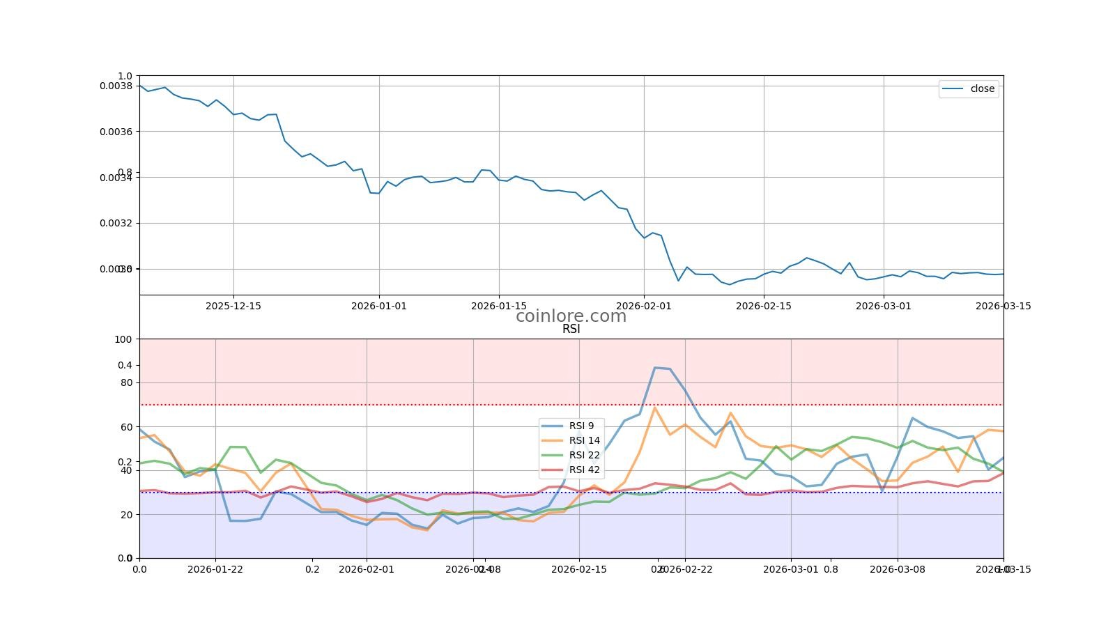 Impossible Finance RSI indicator