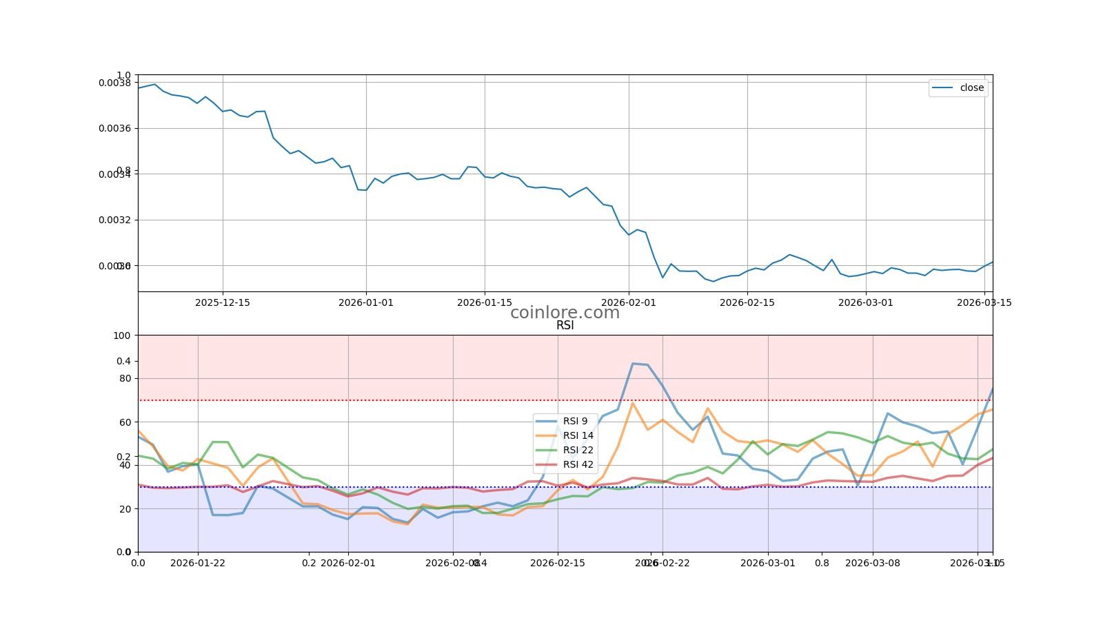 Impossible Finance RSI indicator