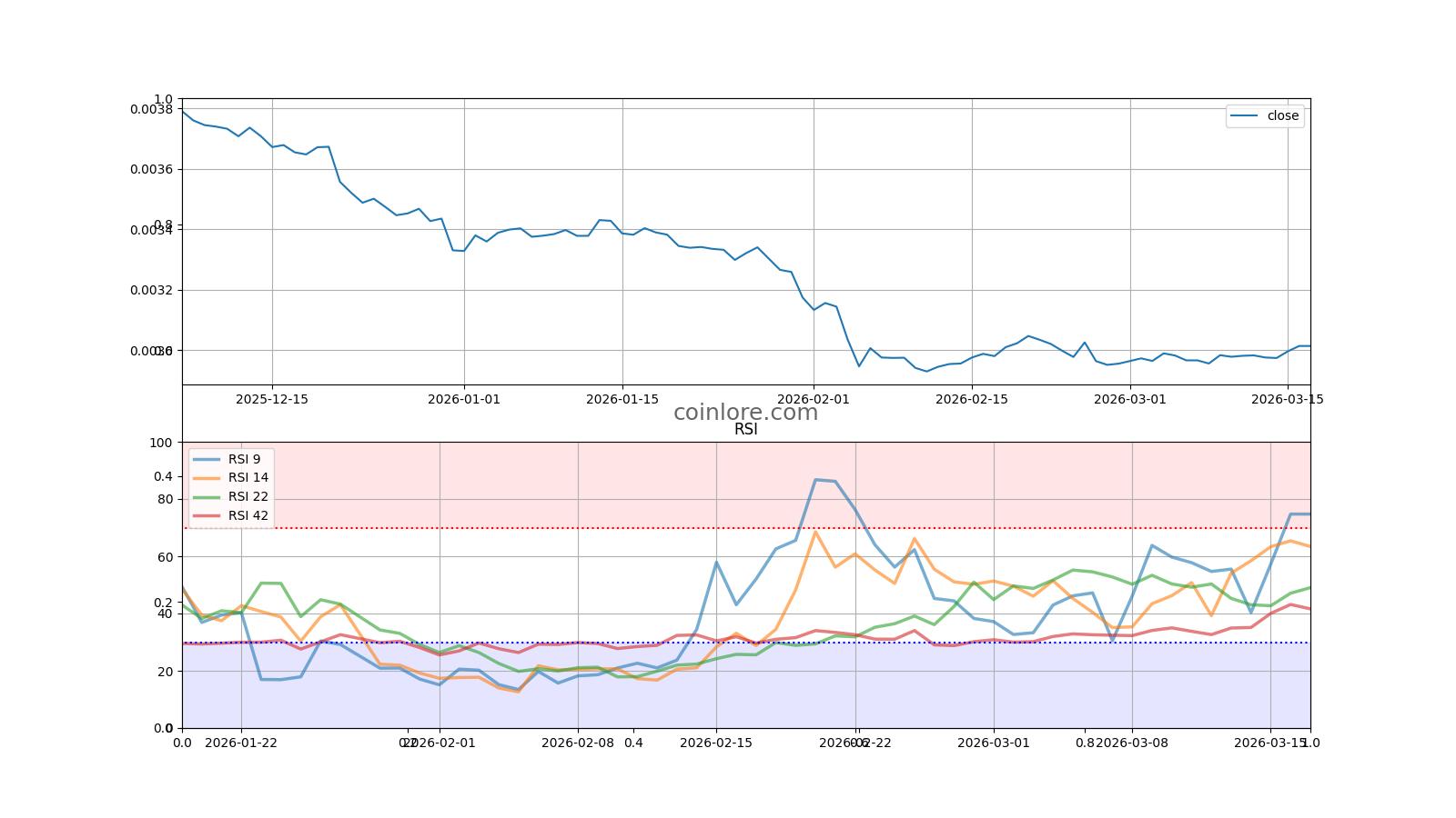 Impossible Finance RSI indicator