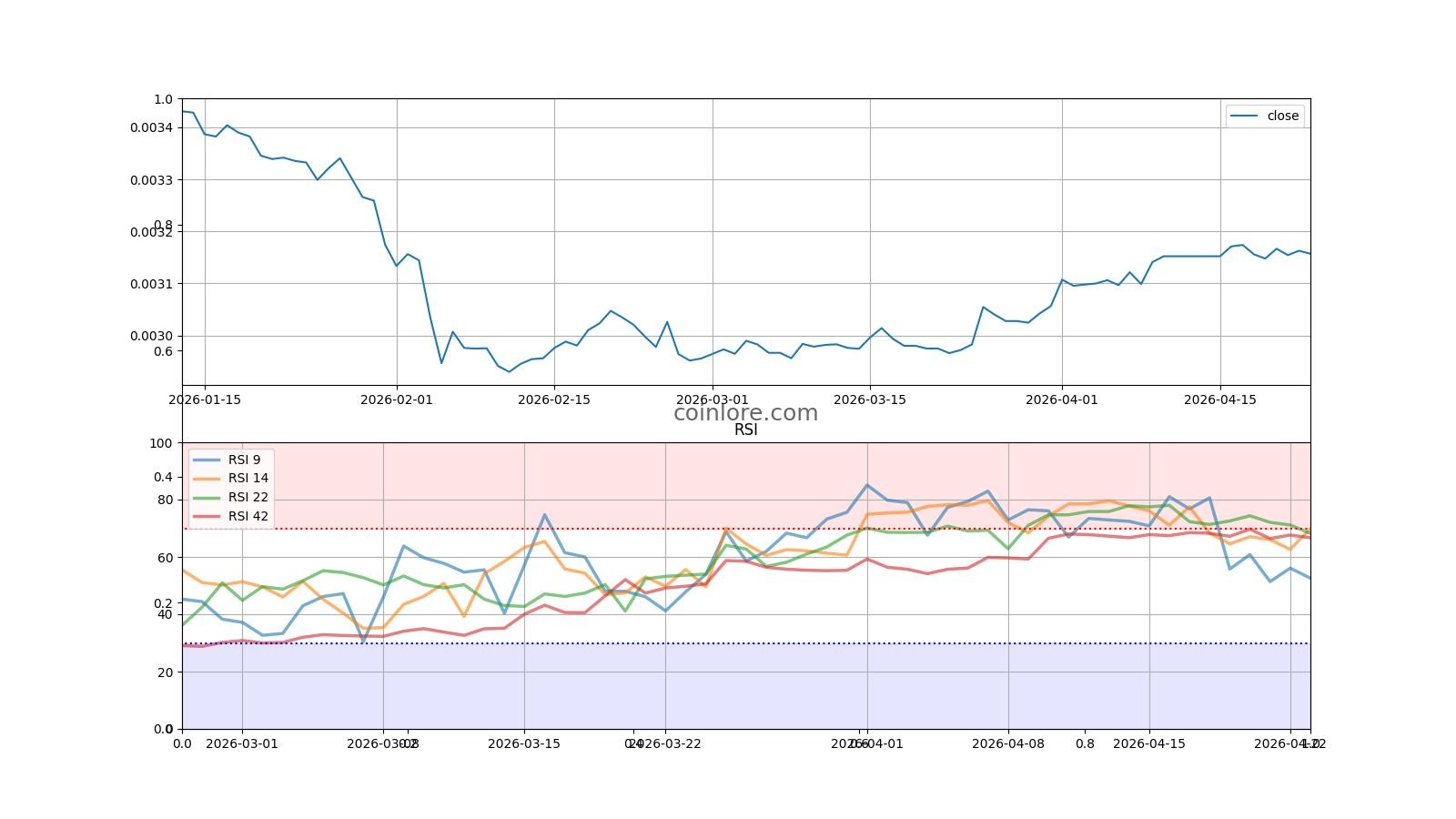 Impossible Finance RSI indicator