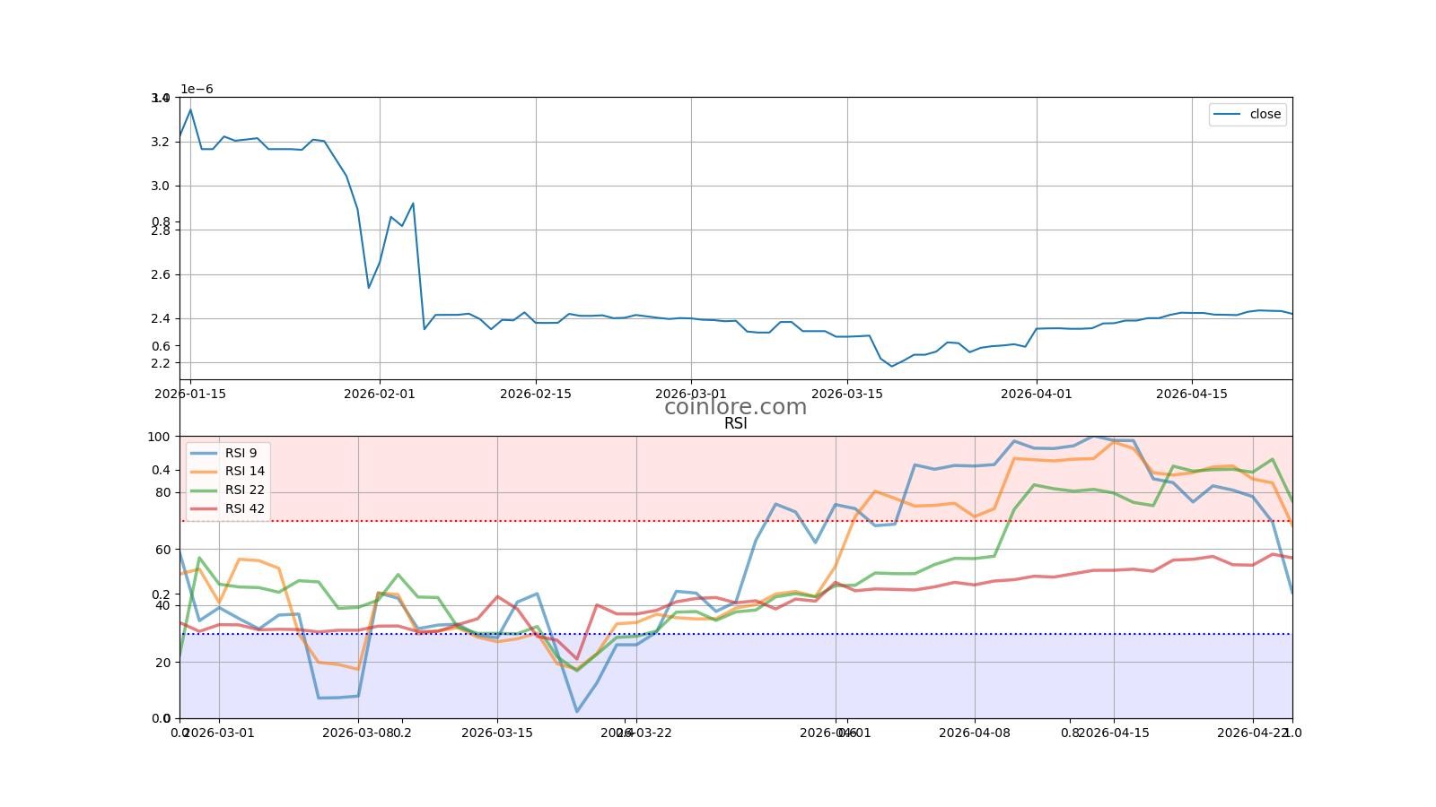 IncaKoin RSI indicator