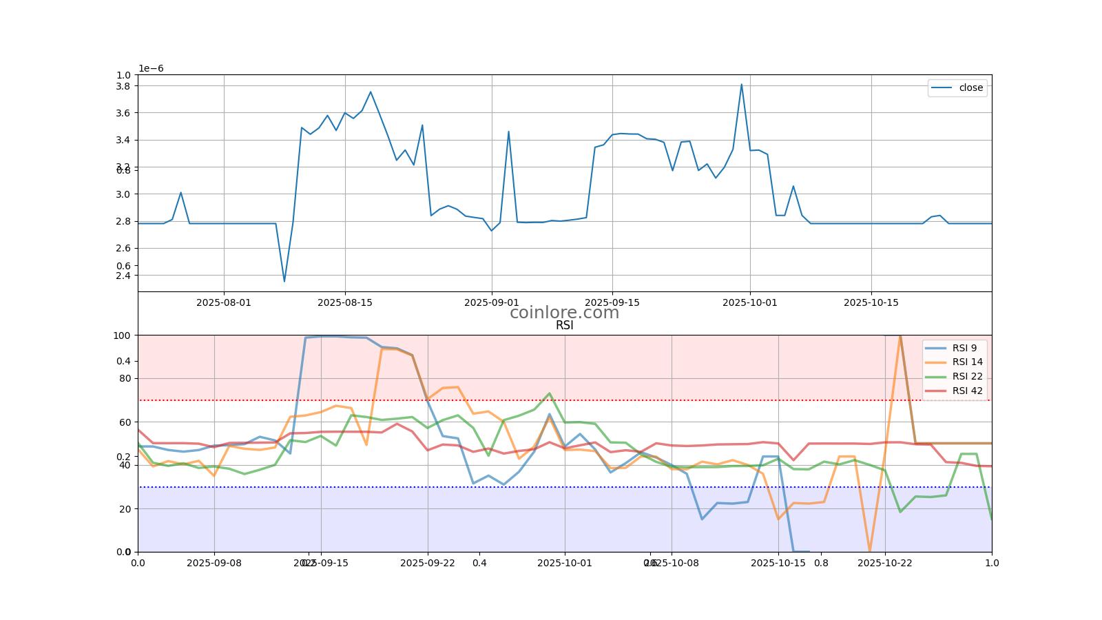 IncaKoin RSI indicator