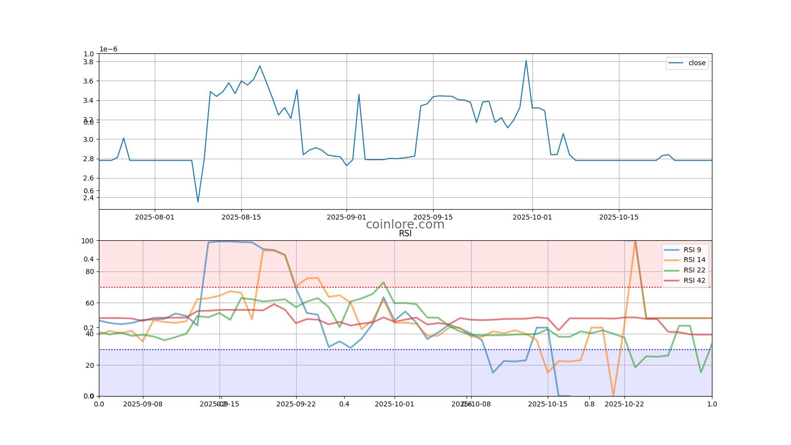 IncaKoin RSI indicator
