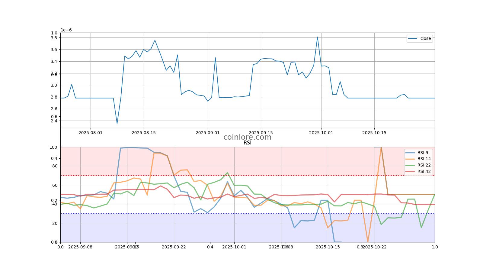IncaKoin RSI indicator
