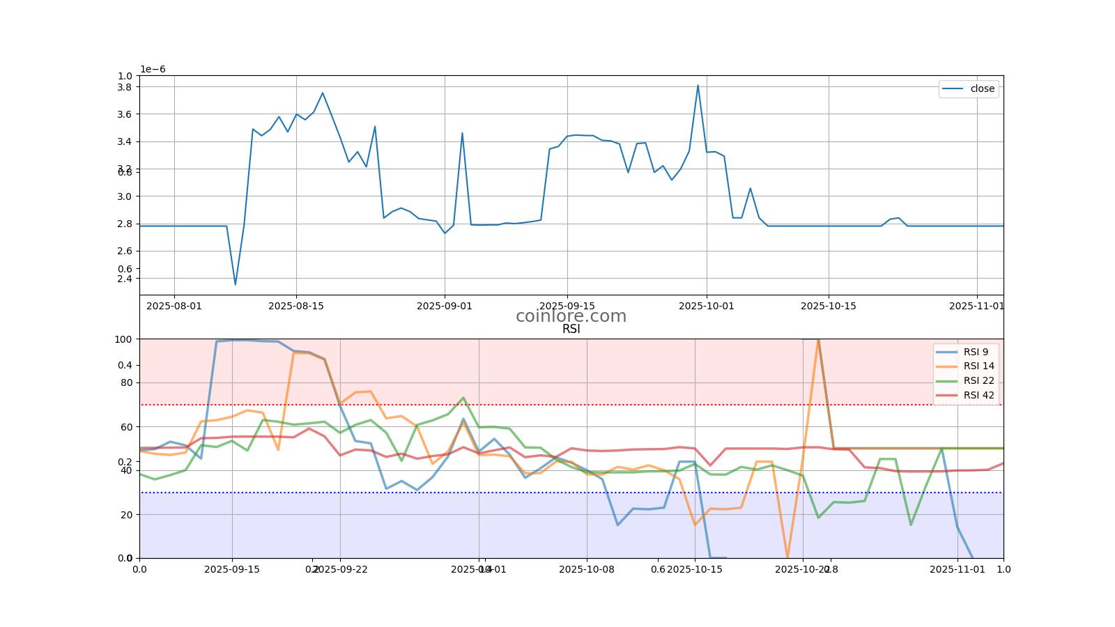 IncaKoin RSI indicator