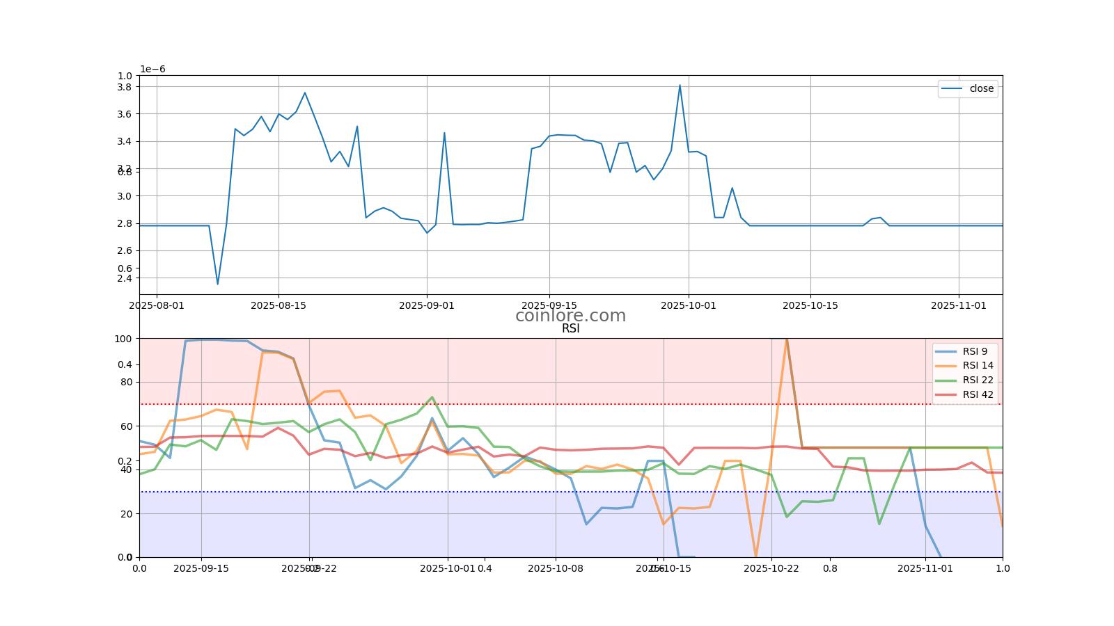 IncaKoin RSI indicator
