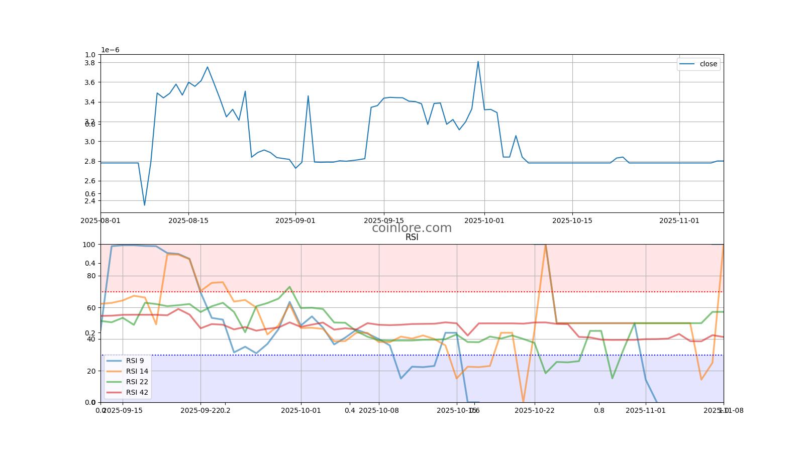 IncaKoin RSI indicator