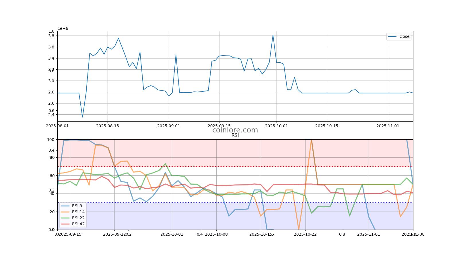 IncaKoin RSI indicator