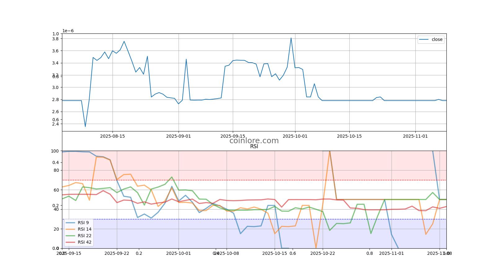 IncaKoin RSI indicator