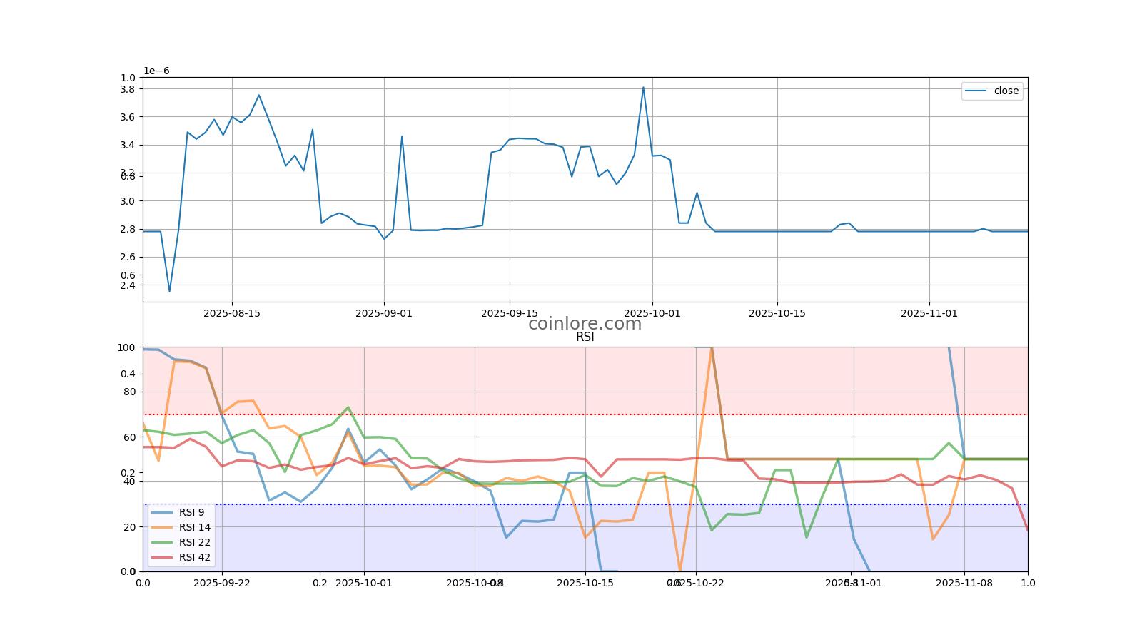 IncaKoin RSI indicator