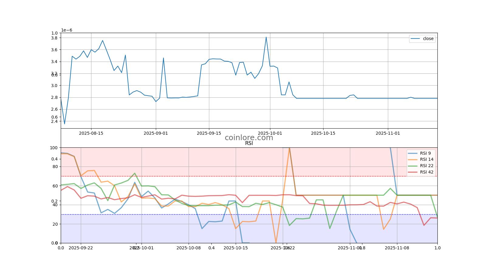 IncaKoin RSI indicator