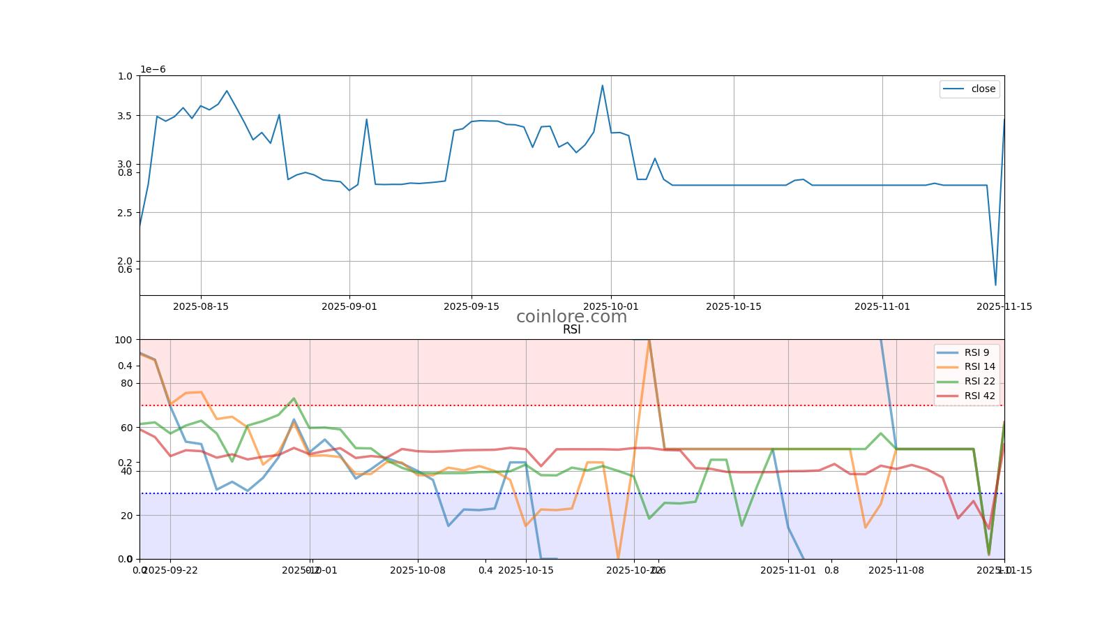 IncaKoin RSI indicator