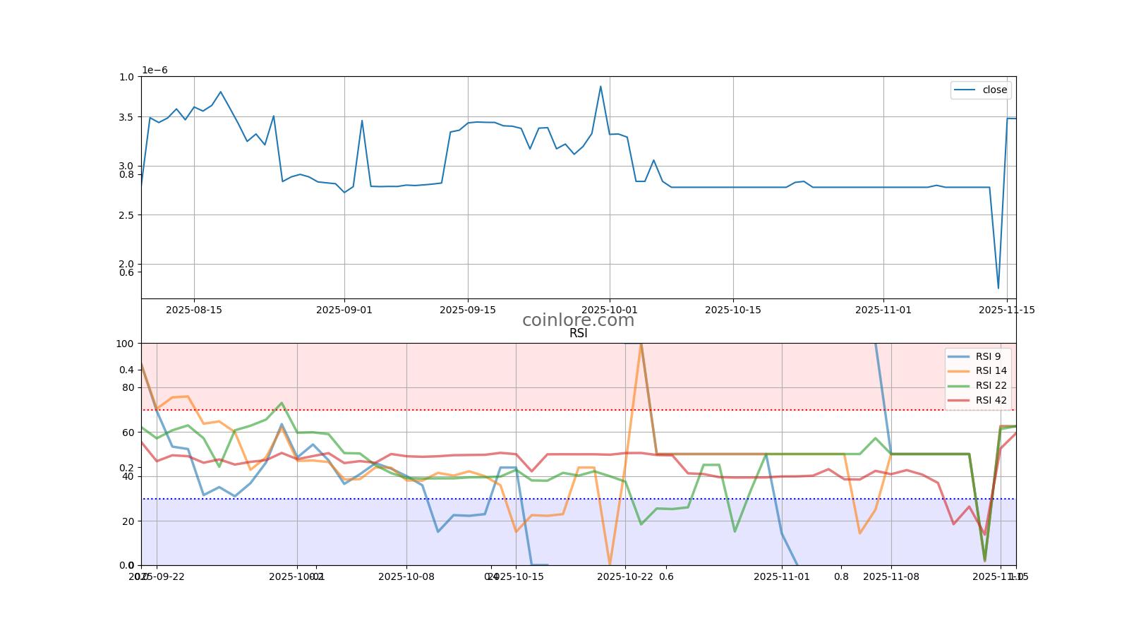IncaKoin RSI indicator