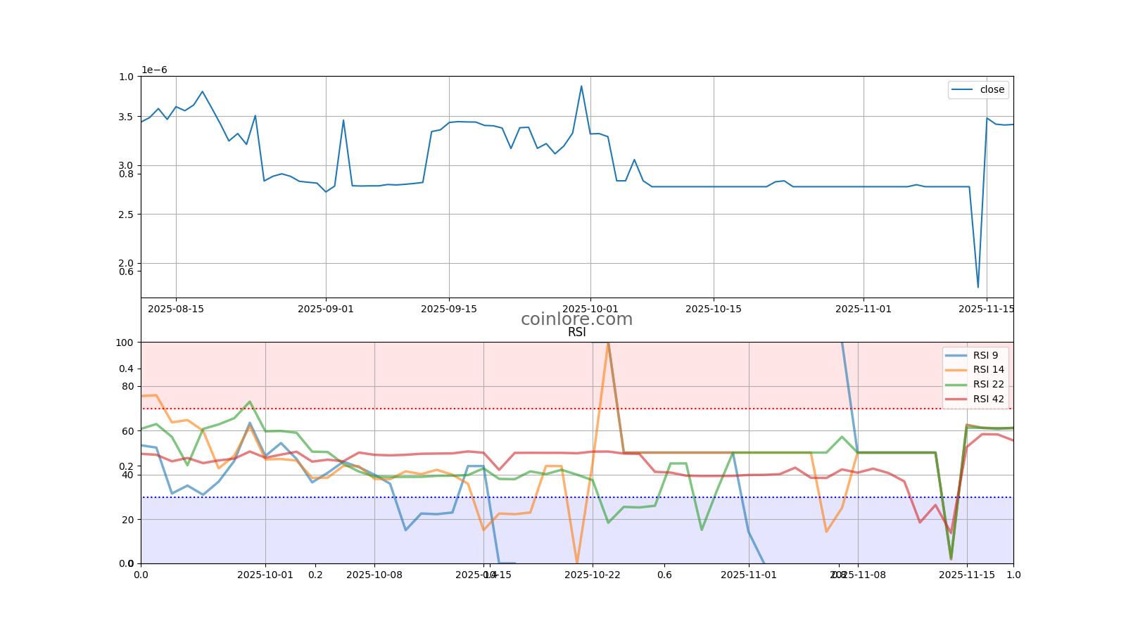 IncaKoin RSI indicator
