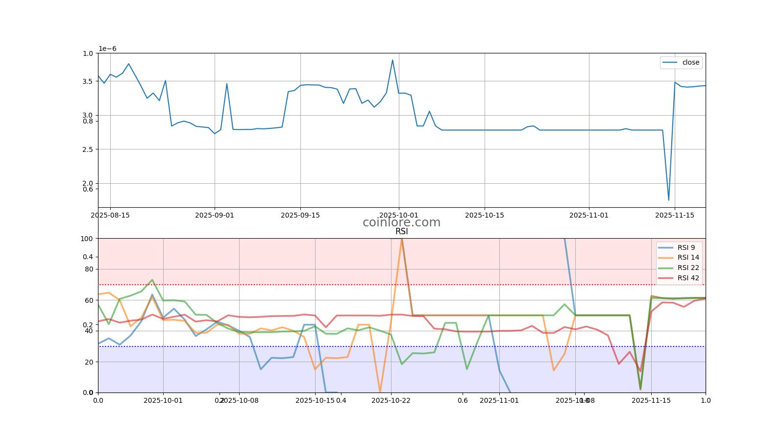IncaKoin RSI indicator