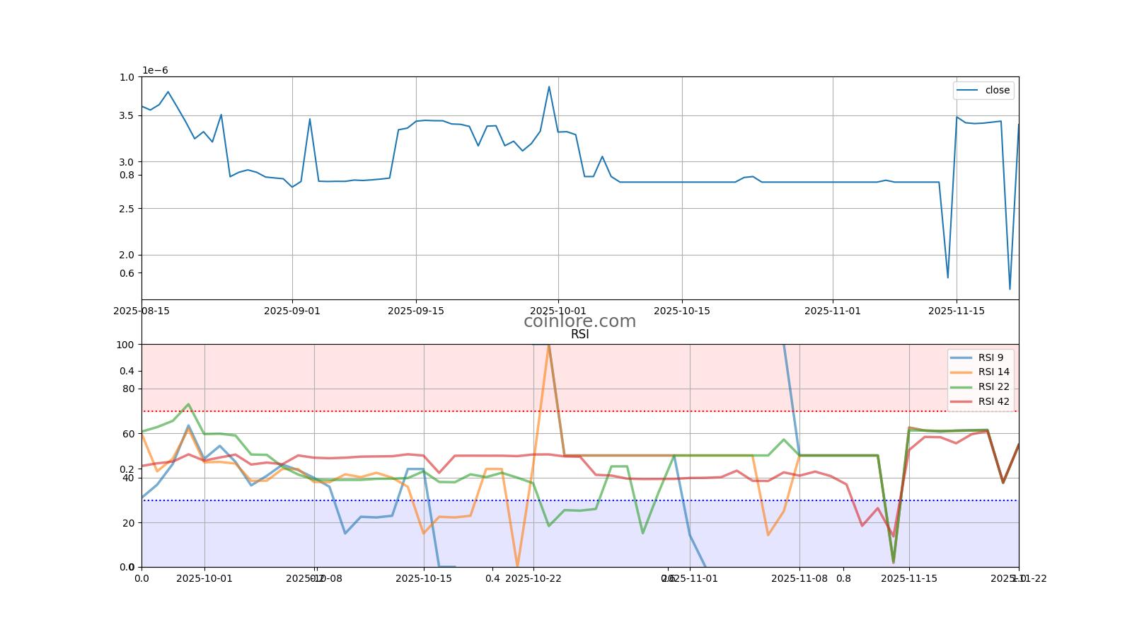 IncaKoin RSI indicator