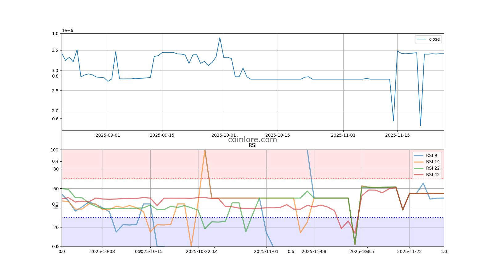 IncaKoin RSI indicator