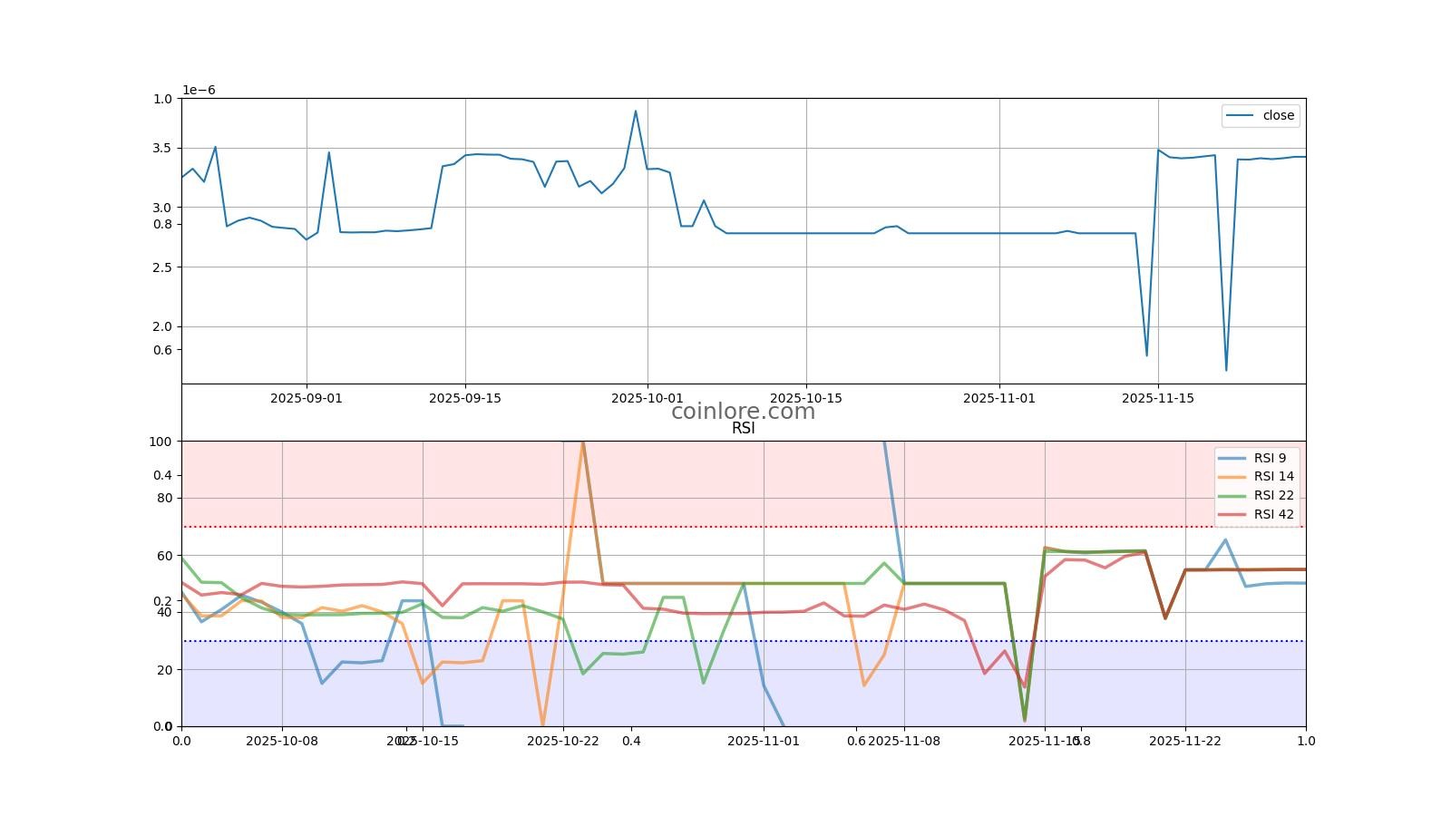 IncaKoin RSI indicator