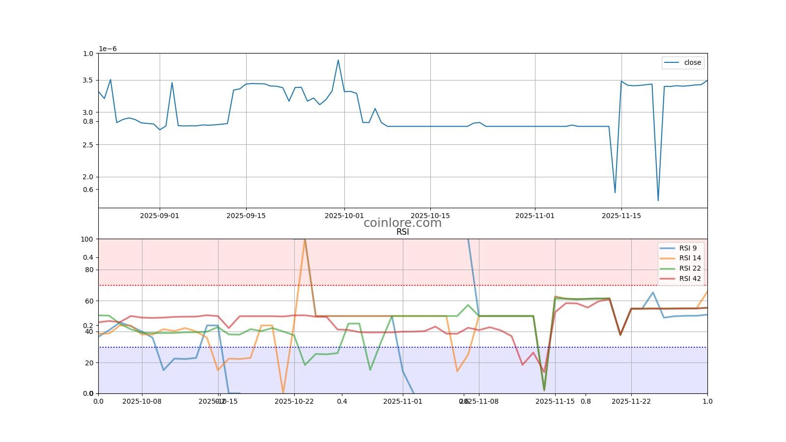 IncaKoin RSI indicator