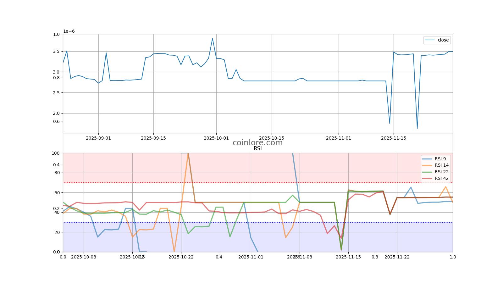 IncaKoin RSI indicator