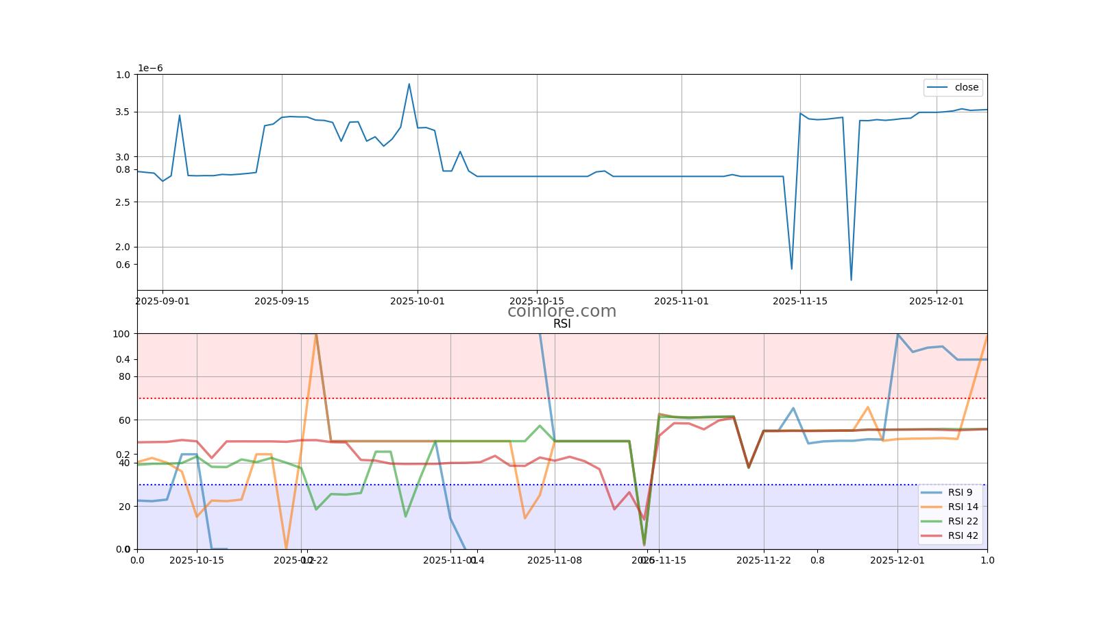 IncaKoin RSI indicator