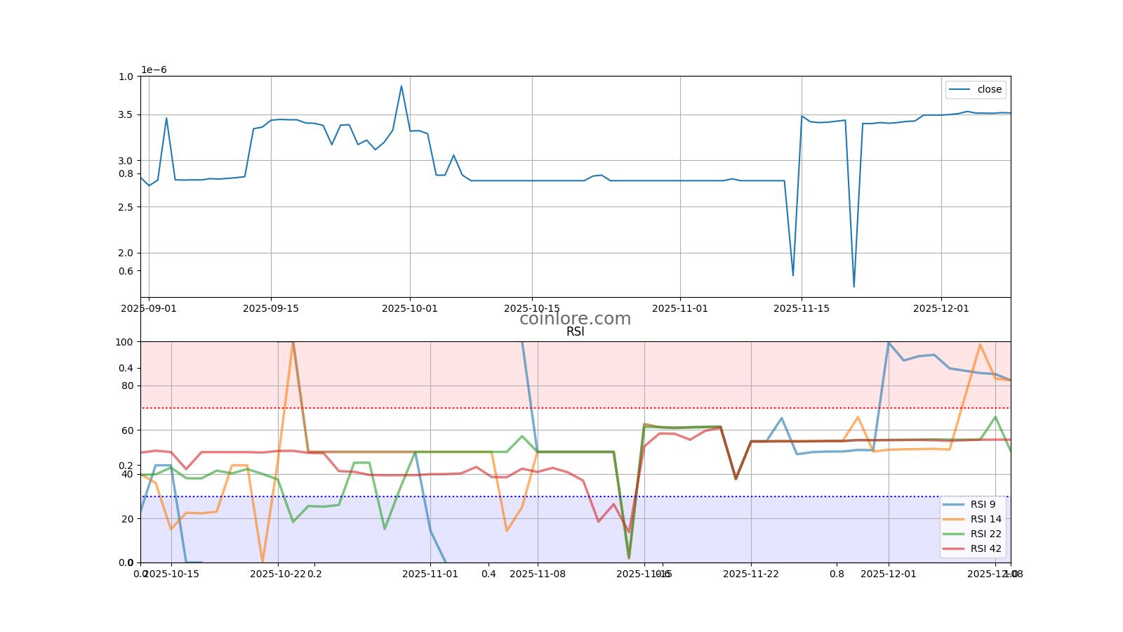 IncaKoin RSI indicator