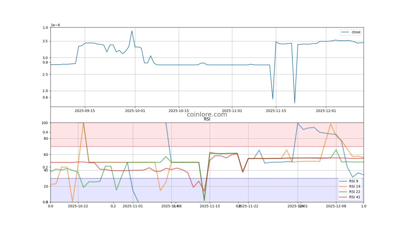 IncaKoin RSI indicator
