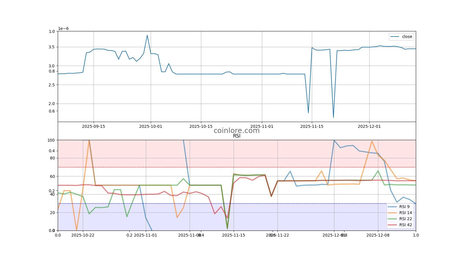 IncaKoin RSI indicator