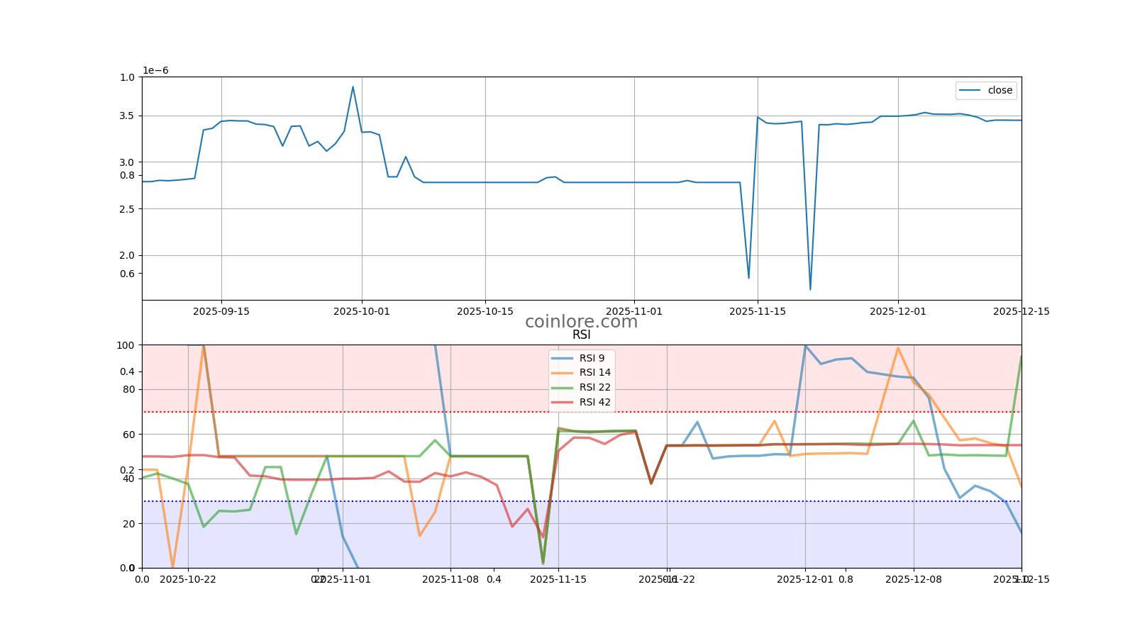 IncaKoin RSI indicator
