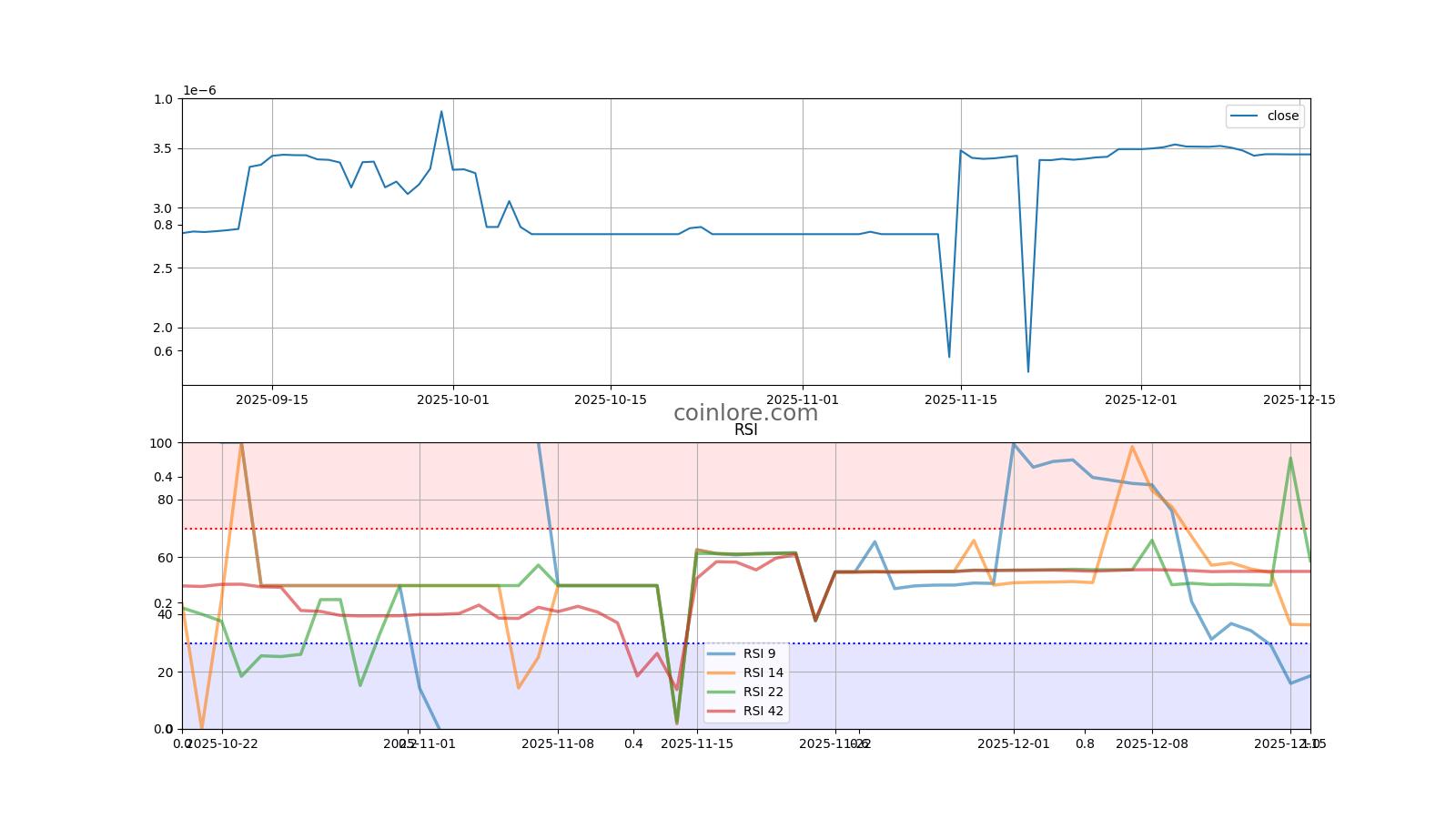 IncaKoin RSI indicator