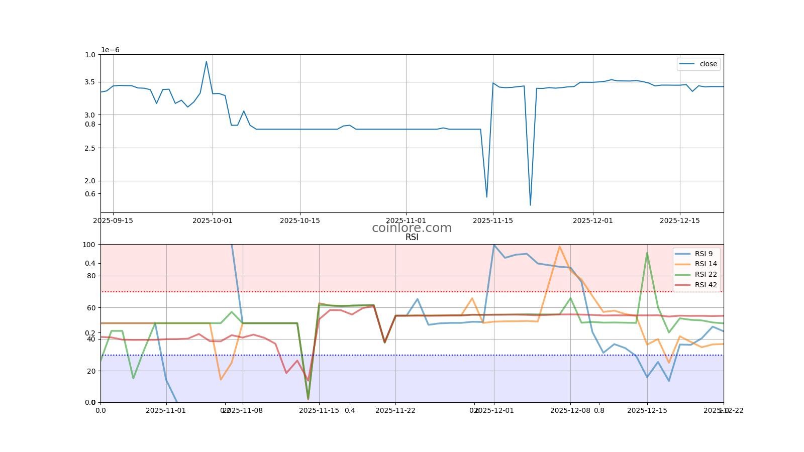 IncaKoin RSI indicator