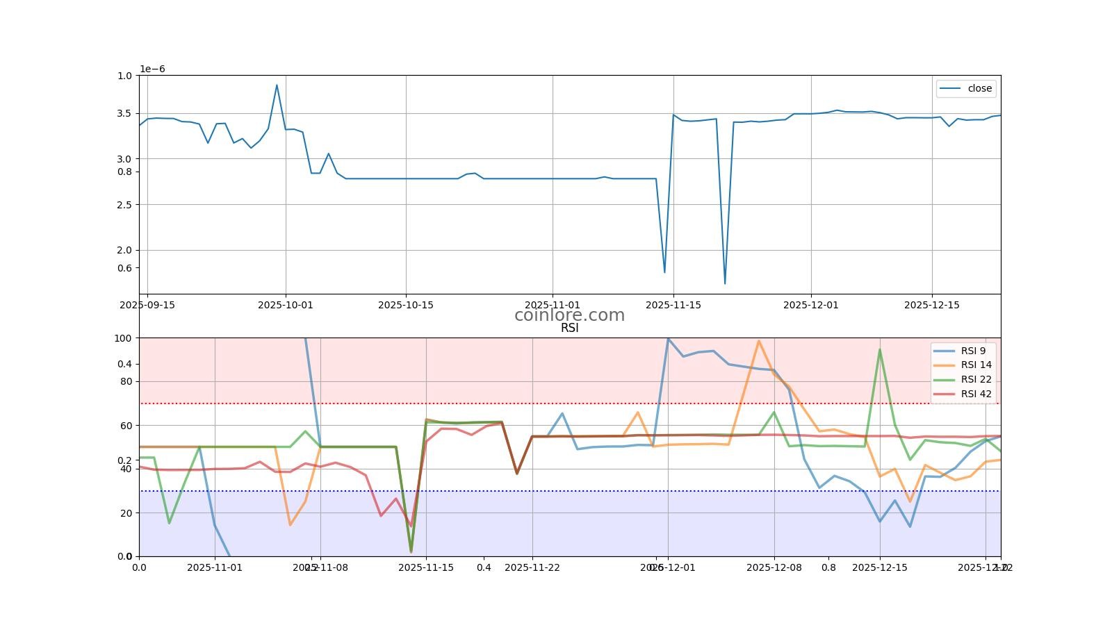 IncaKoin RSI indicator