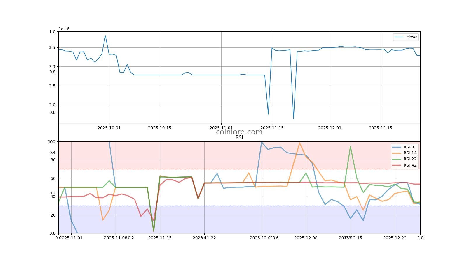 IncaKoin RSI indicator