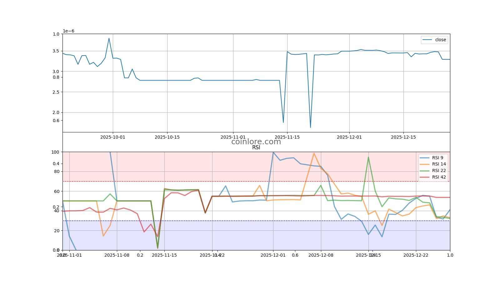 IncaKoin RSI indicator