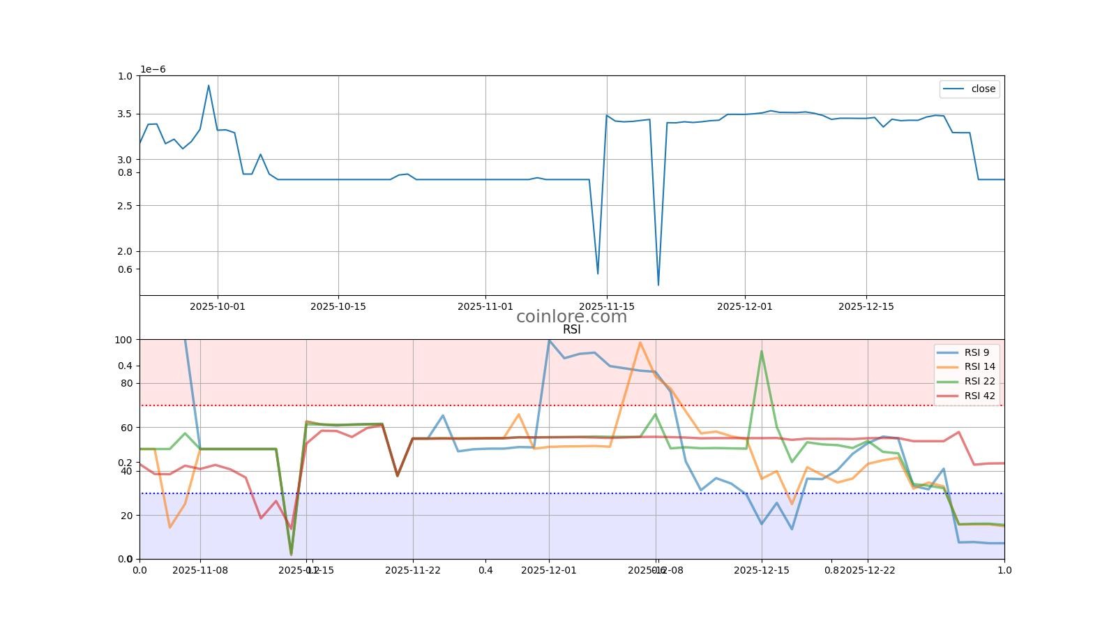 IncaKoin RSI indicator